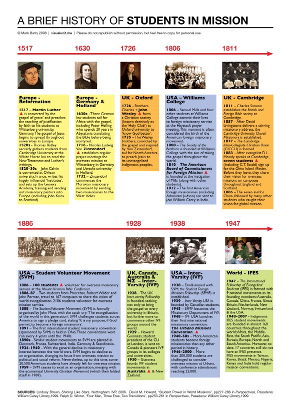 History of Students in Mission | VISUAL UNIT
