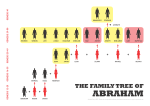 Abraham’s family tree | VISUAL UNIT