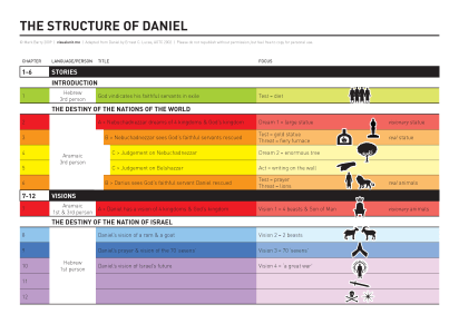 Daniel structure | VISUAL UNIT