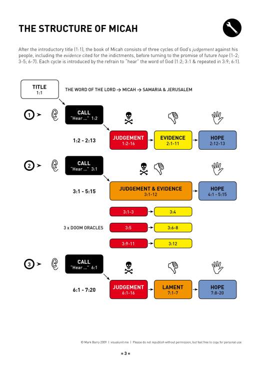 Navigating Micah | VISUAL UNIT