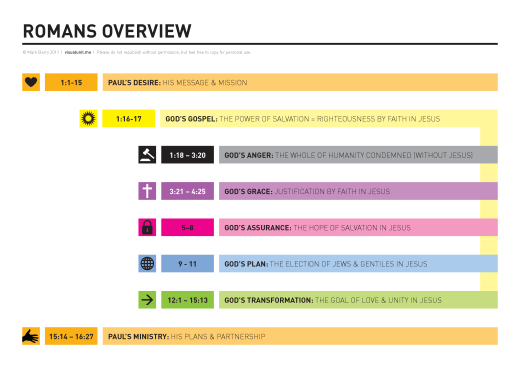 Romans overview | VISUAL UNIT