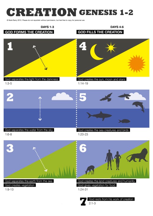 Creation (Genesis 1-2) | VISUAL UNIT