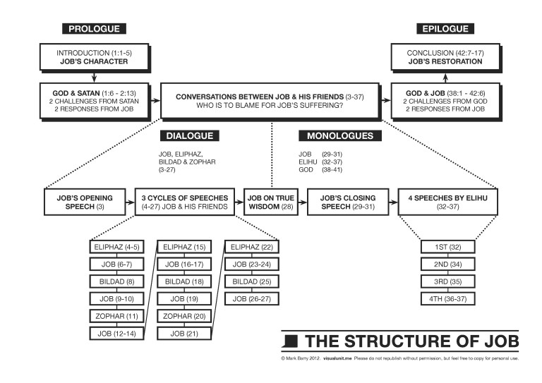 structure | VISUAL UNIT