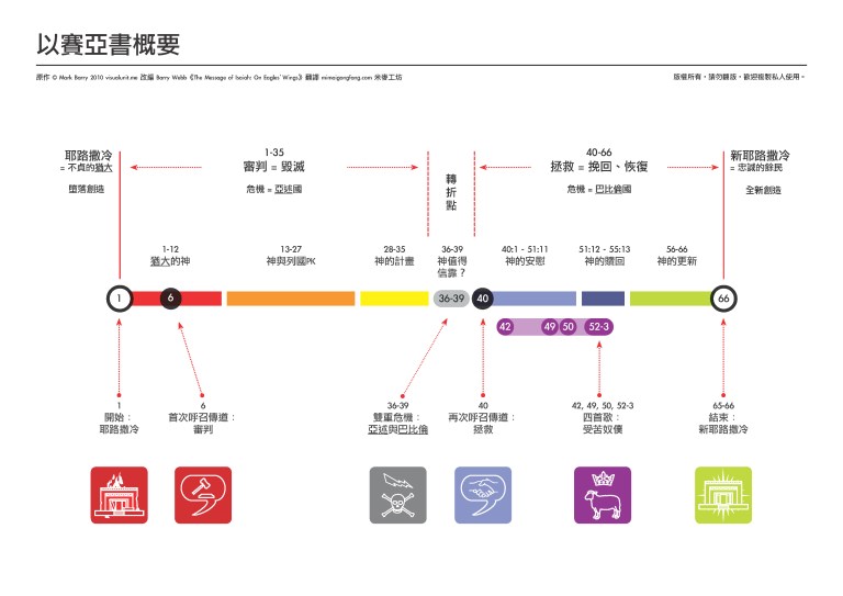 Chinese | VISUAL UNIT