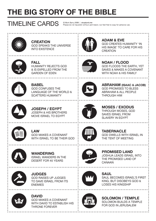 Bible Timeline Cards | VISUAL UNIT