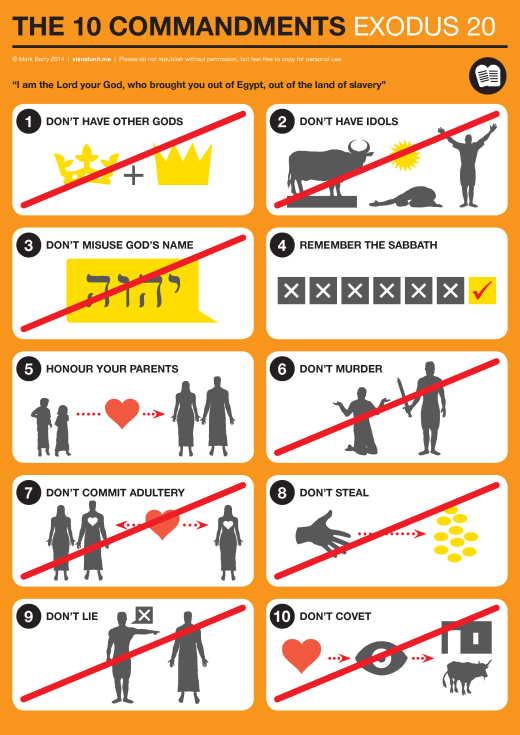 The 10 Commandments | VISUAL UNIT