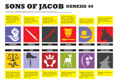Sons of Jacob (Genesis 49) | VISUAL UNIT