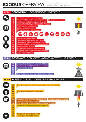 Exodus overview | VISUAL UNIT