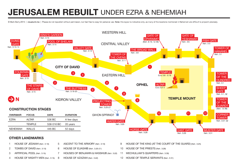 Jerusalem rebuilt | VISUAL UNIT