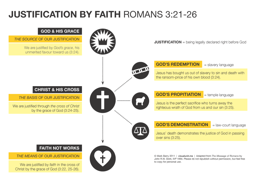 Romans | VISUAL UNIT