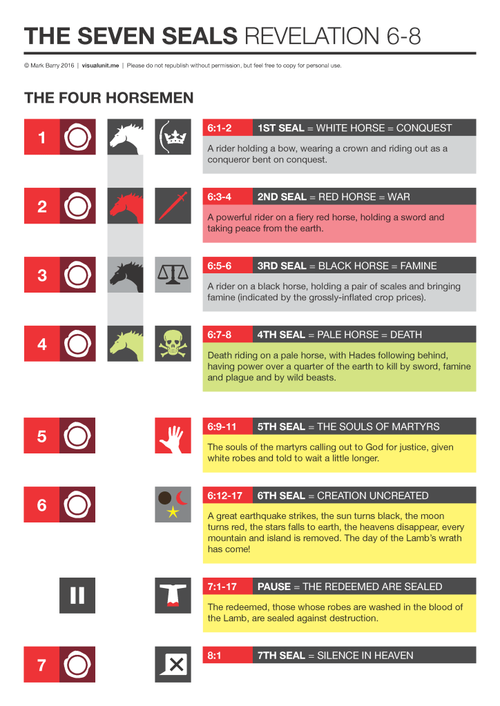 The 7 Seals of Revelation | VISUAL UNIT
