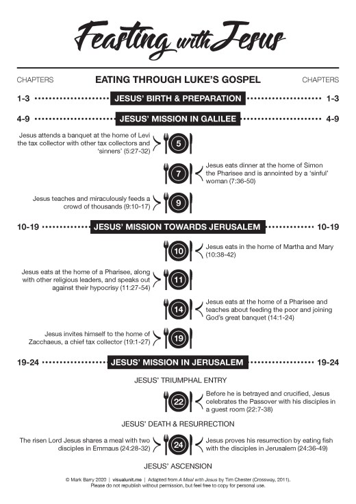 English | VISUAL UNIT