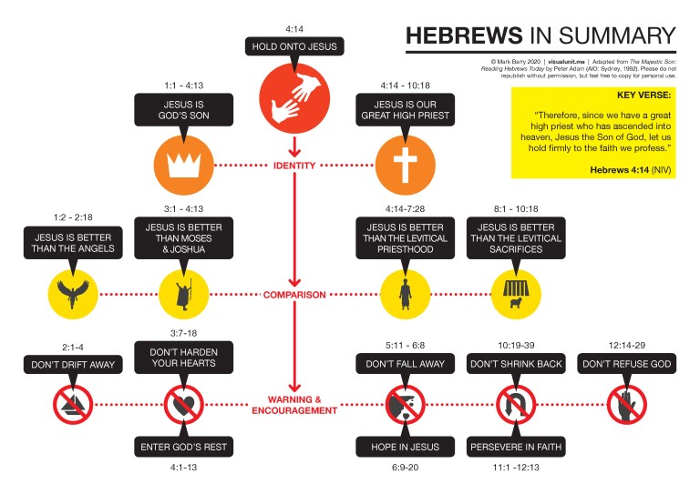 Hebrews | VISUAL UNIT