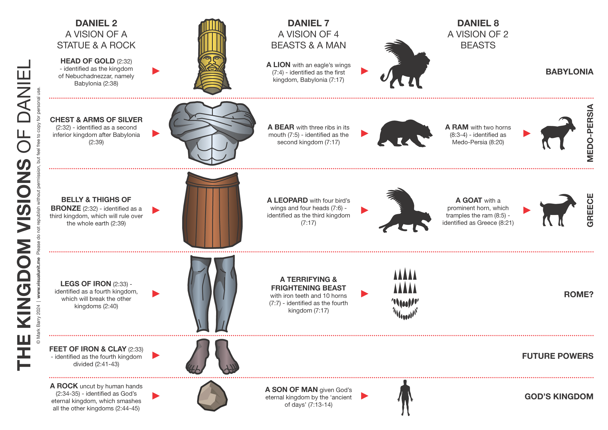 English | VISUAL UNIT