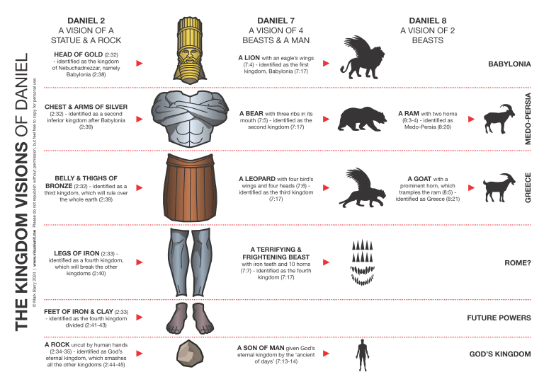 English | VISUAL UNIT