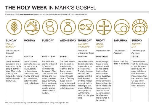 English | VISUAL UNIT