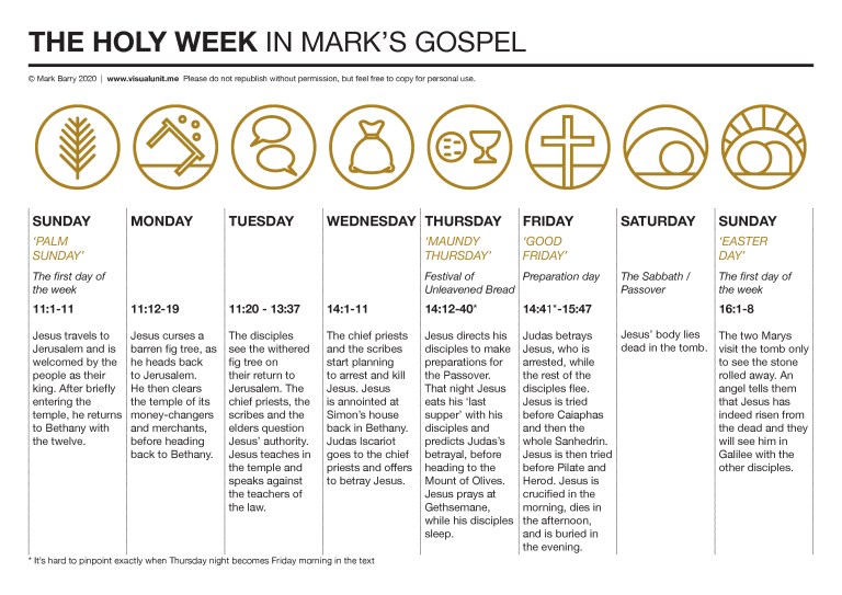 English | VISUAL UNIT